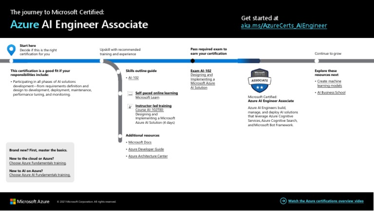 Azure AI Engineer Certification Journey v2 | PDF | Microsoft Azure ...