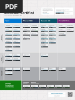 Security Certification Roadmap - Paul Jerimy Media | PDF | Computing ...