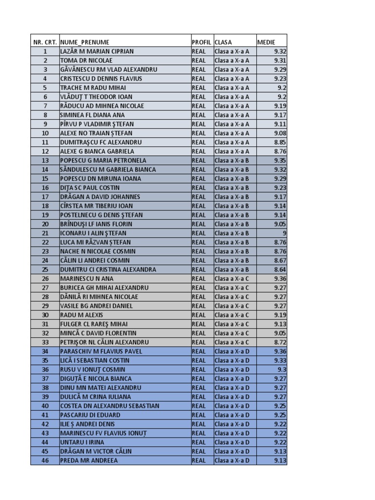 Top Students from 10th and 11th Grade Classes of a Romanian High School ...
