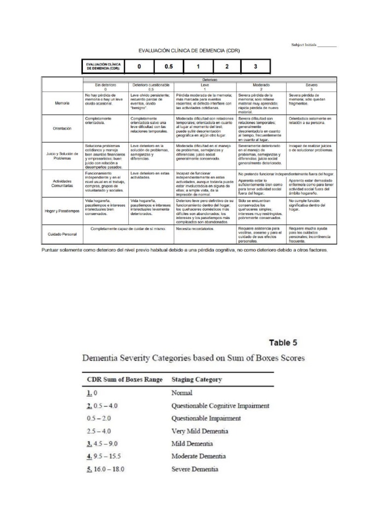 CDR Sum of Boxes | PDF