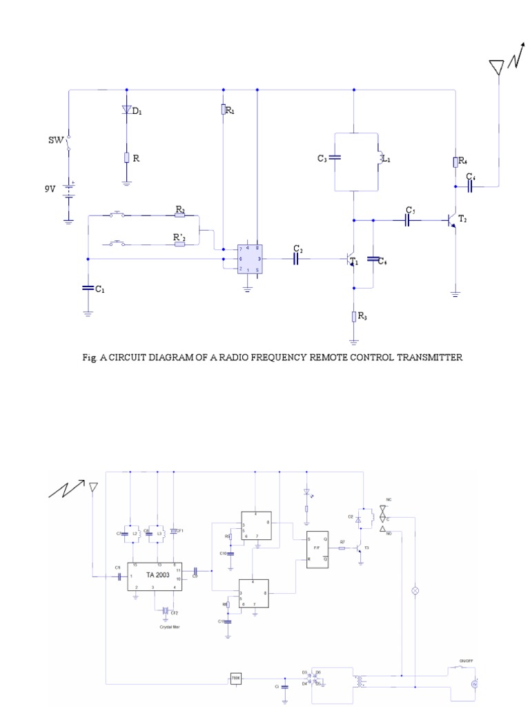 CCT Diagram | PDF