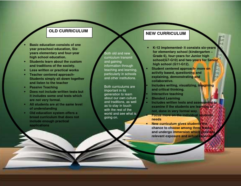 Old Curriculum Old Curriculum New Curriculum | PDF | Curriculum | Teachers