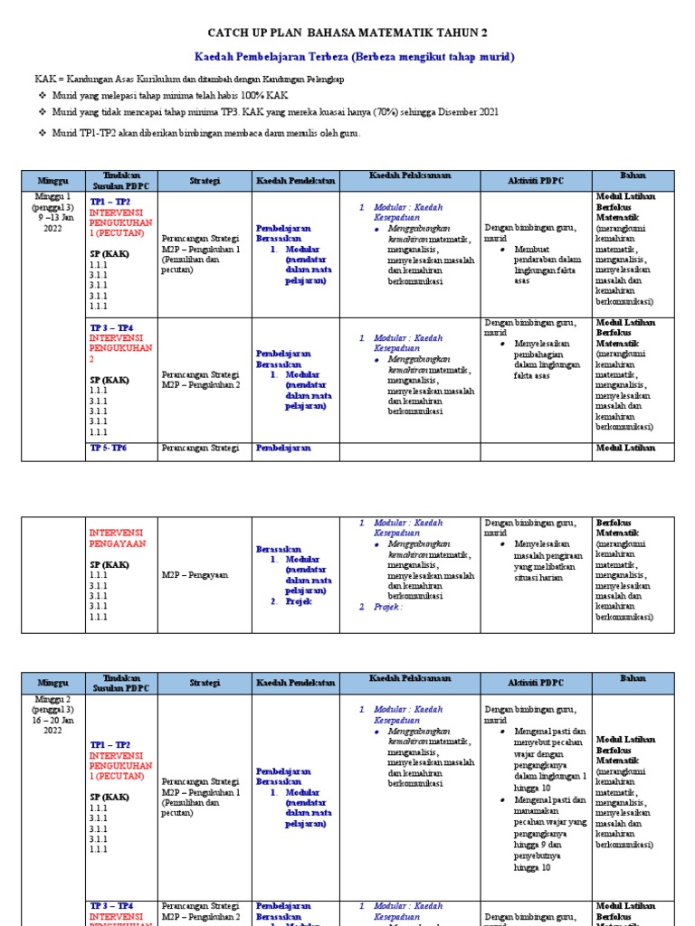 Catch Up Plan Matematik Tahun 2 | PDF