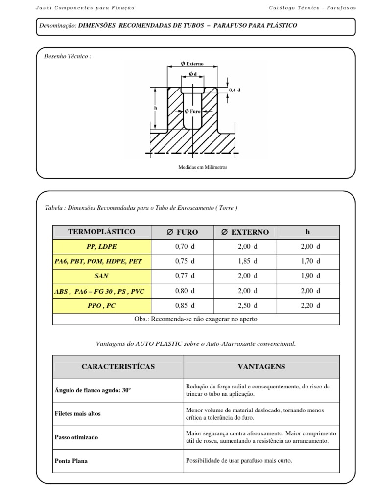 Tabela Furos Recomendados | PDF