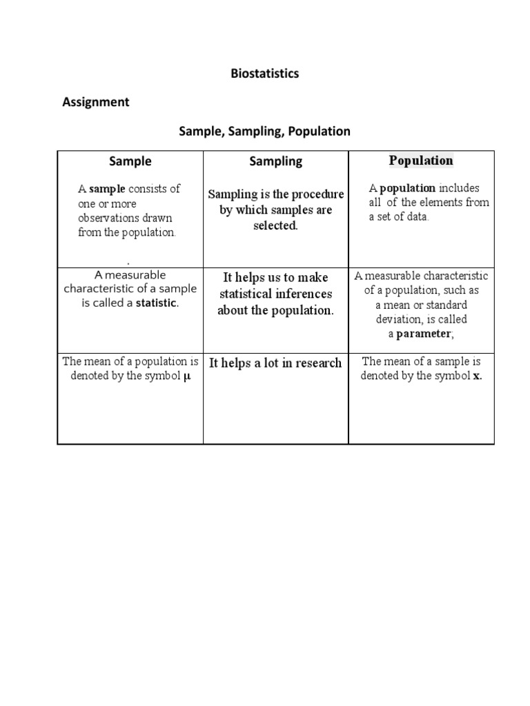 Biostatistics Assignment Sample, Sampling, Population Sample Sampling ...