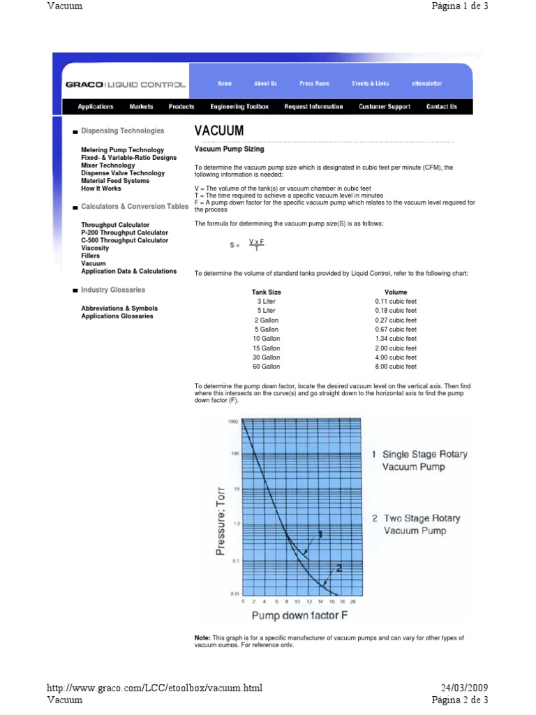 Chapter 3: review of basic vacuum calculations: how to calculate vacuum ...
