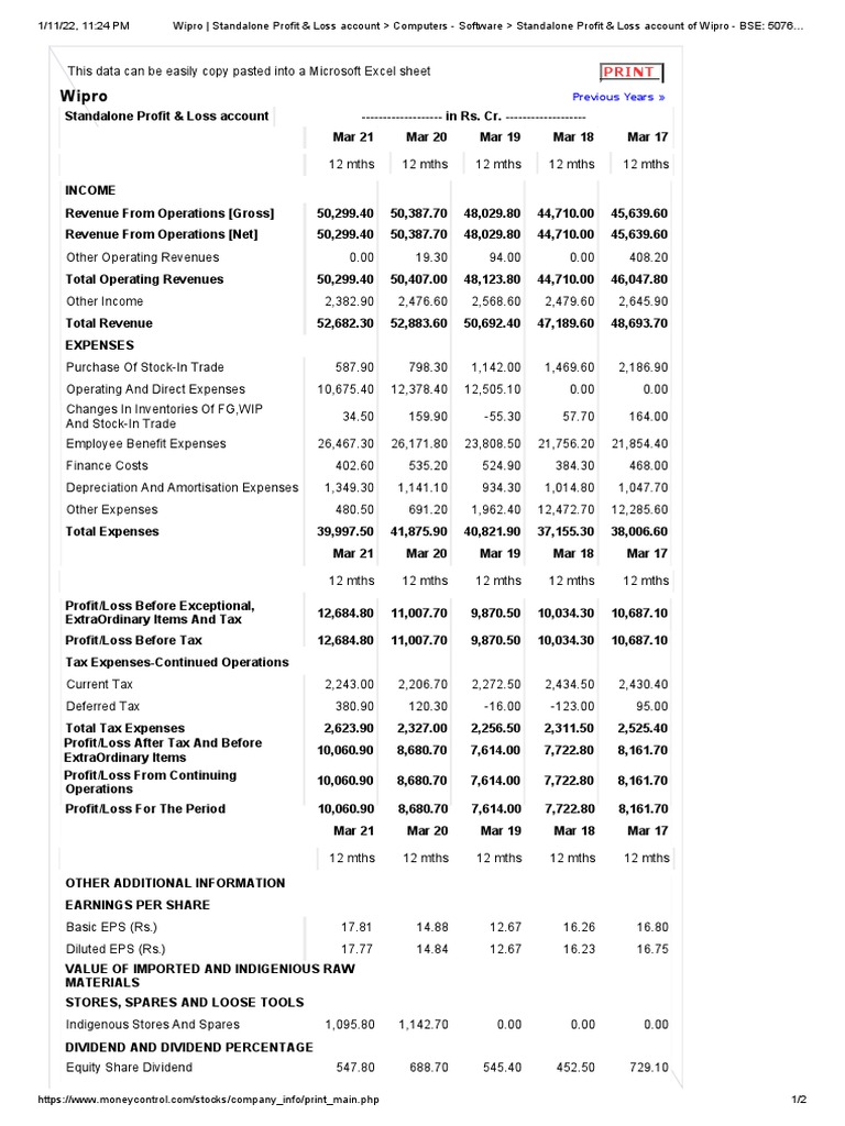 Profit and Loss Wipro | PDF | Dividend | Expense