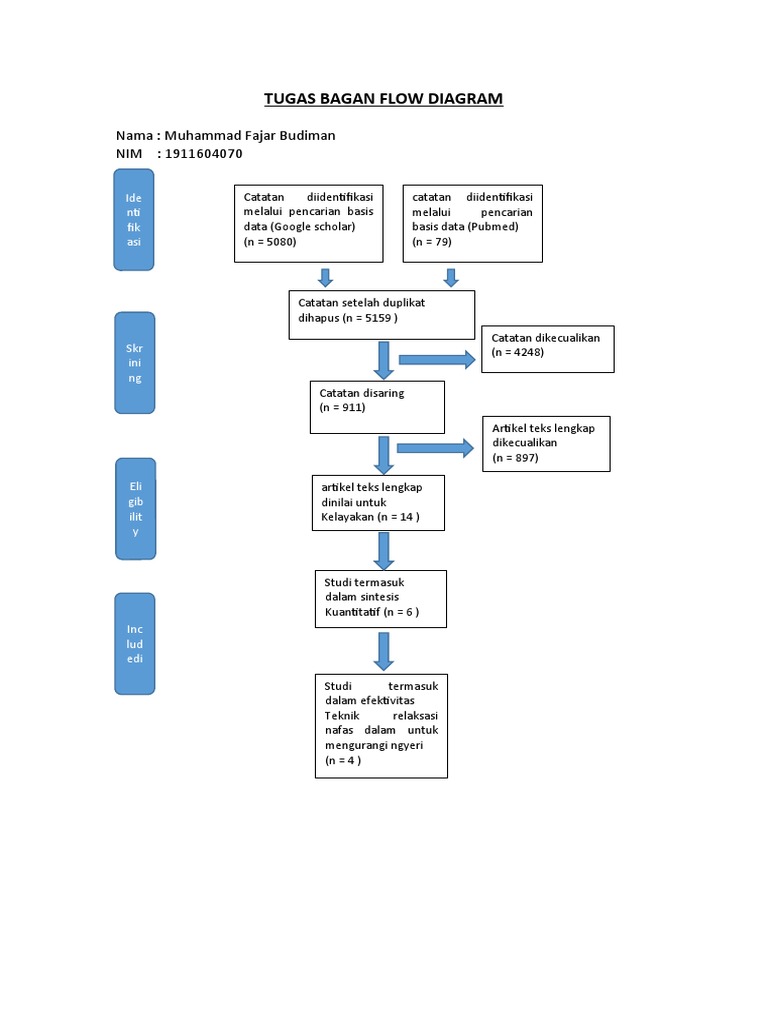 Bagan Prisma - Muhammad Fajar Budiman | PDF