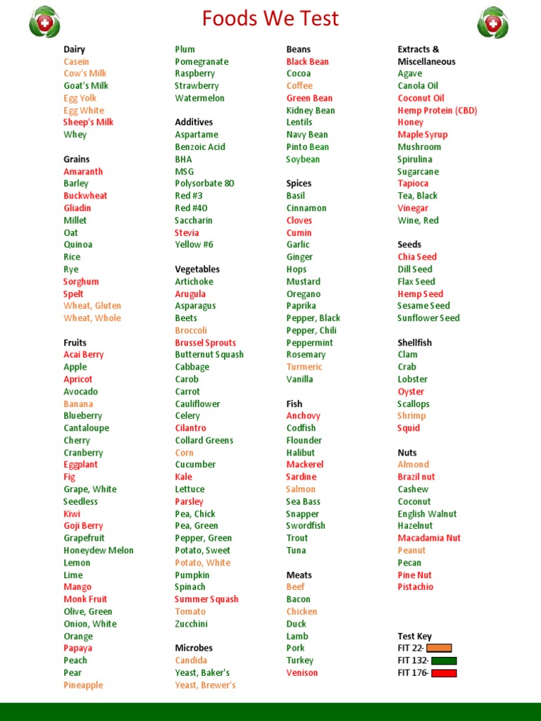 Kbmo Foods We Test Igg c3d | PDF | Fruit | Foods