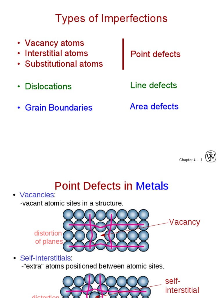 6 Imperfection in Solid Callister ch04 | PDF | Dislocation | Crystallite
