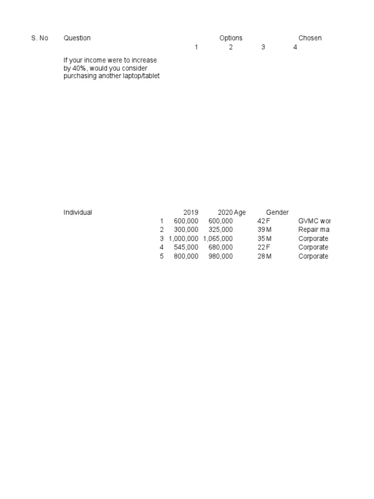 Managerial Economics CIA - Christ University | PDF | Elasticity ...