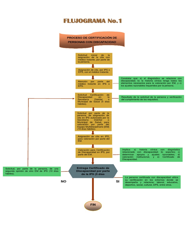 AA EVO 4 Flujogramas. Rosemary Rivas | PDF