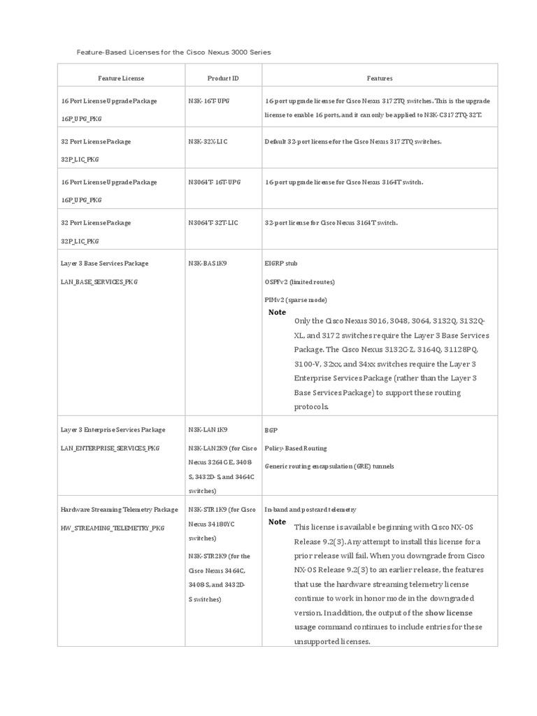 Cisco Nexus 3000 Series License Guide | PDF | Computer Networking | Computer Architecture