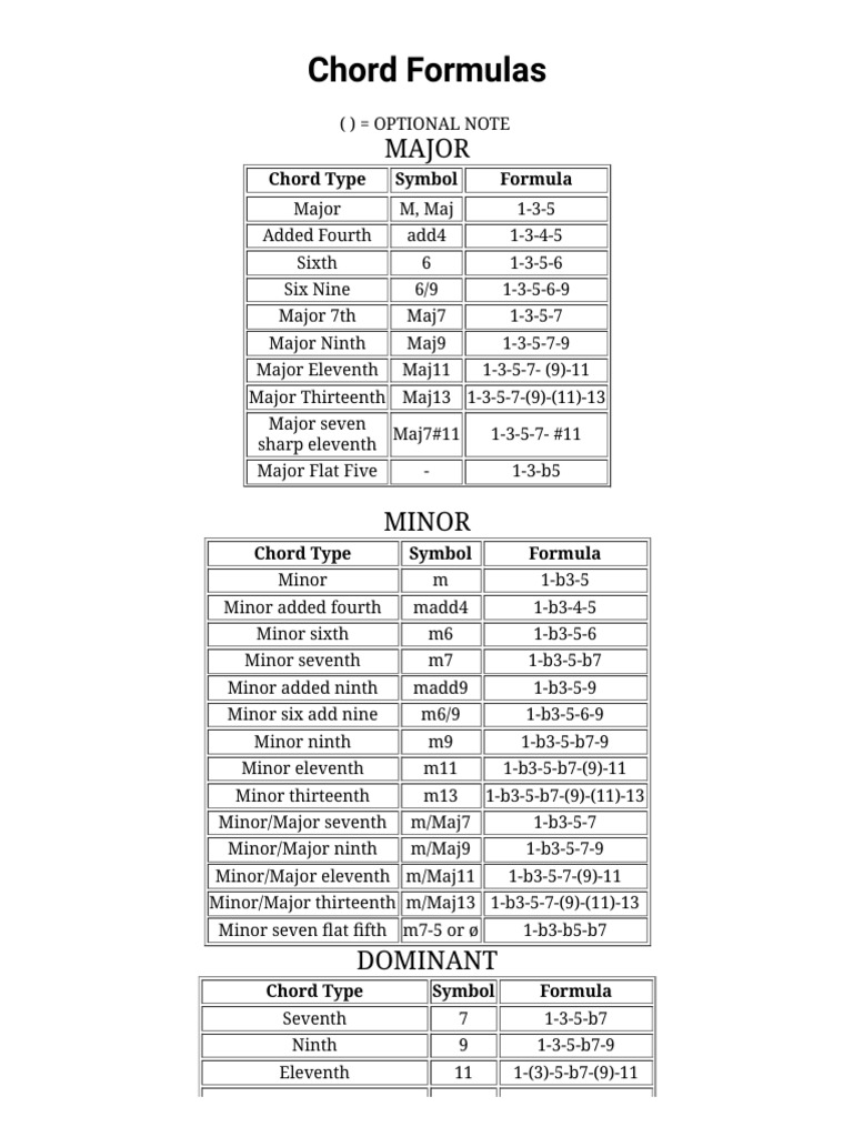 Chord Formulas | PDF | Chord (Music) | Musical Techniques