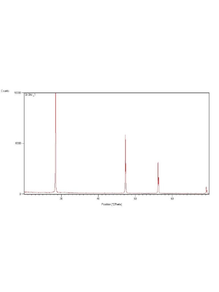 Si STD XRD | PDF | Molecular Physics | Electromagnetic Radiation
