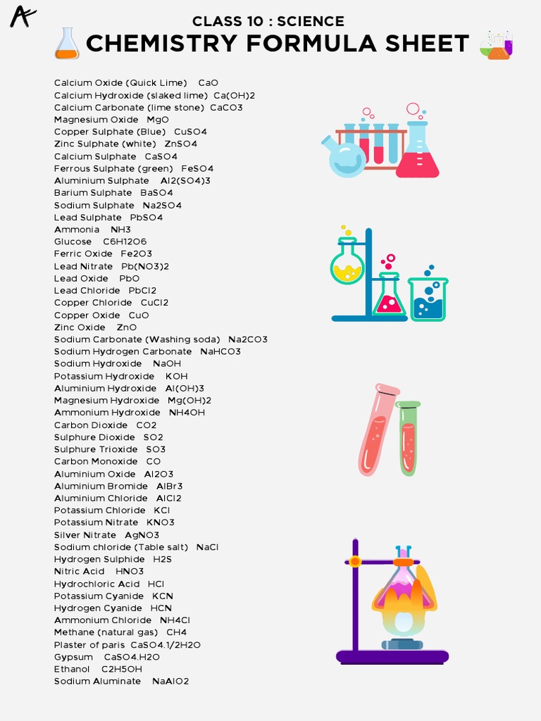 Chemistry Formula Sheet: Class 10: Science | PDF | Social Science ...