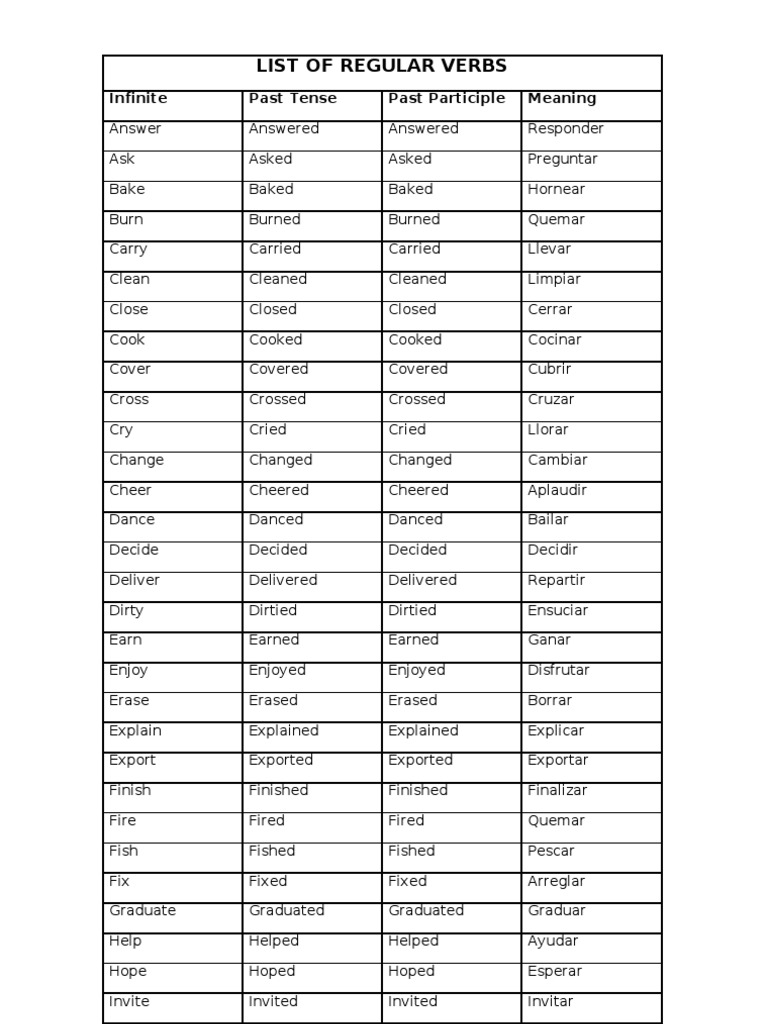 List of Regular Verb | PDF