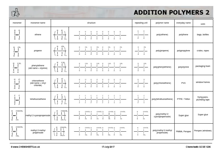 Chemsheets GCSE 1236 Addition Polymers 2 ANS Bssu | PDF | Poly(Methyl ...