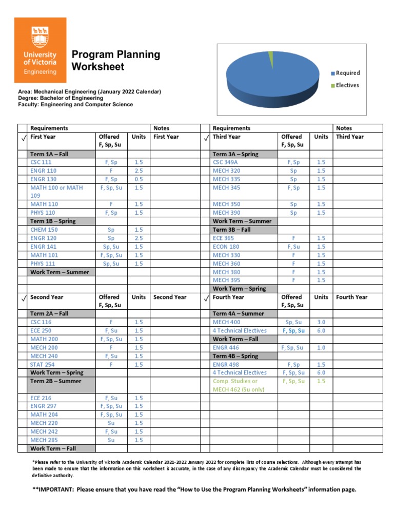 Program Planning Worksheet: Required Electives | PDF | Academic Degree ...