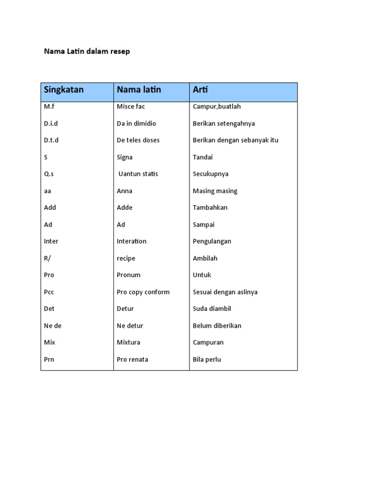 Nama Latin Obat Obatan | PDF