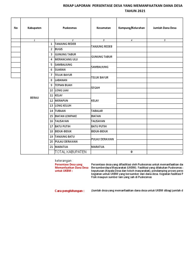 Contoh Form Dana Desa Untuk UKBM | PDF
