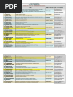 Pre-Energization Checklist Guide | PDF | Electrical Engineering ...
