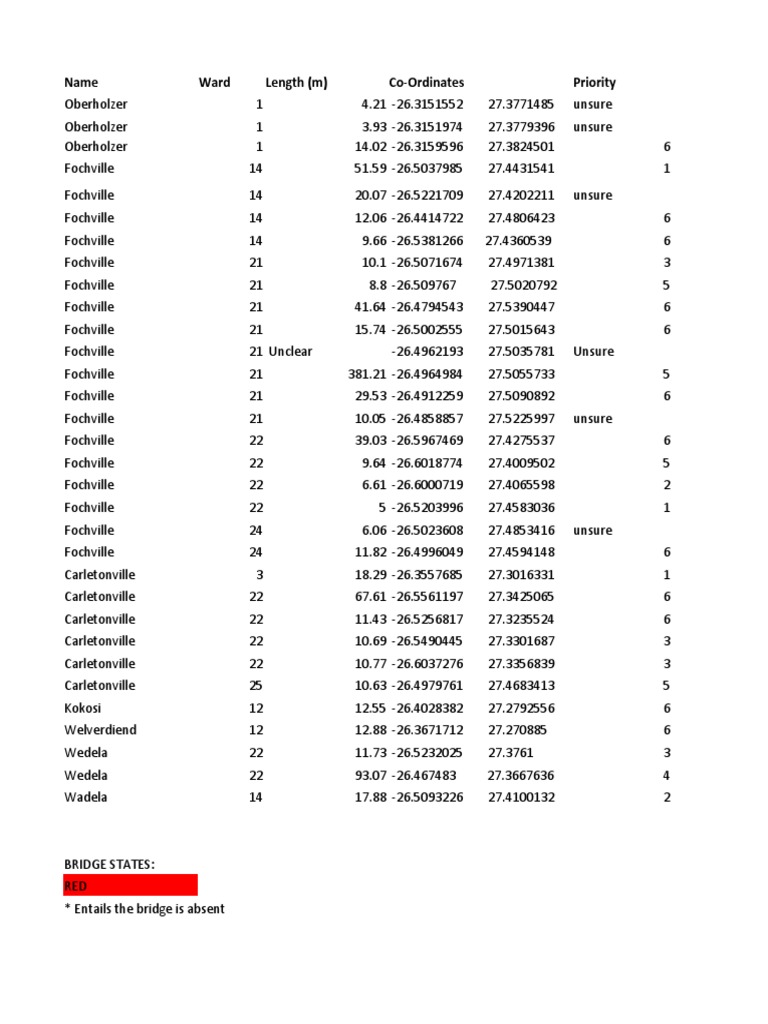 Merafong City Local Municipality | PDF | Road | Bridge