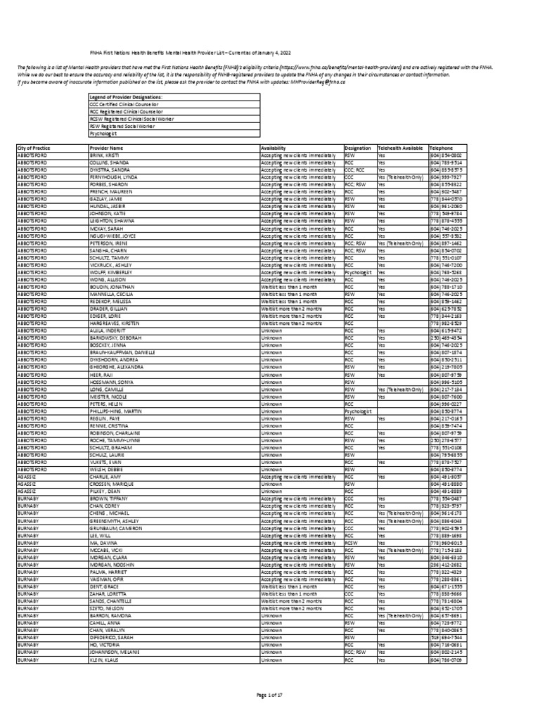 FNHA First Nations Health Benefits Mental Health Provider List | PDF ...