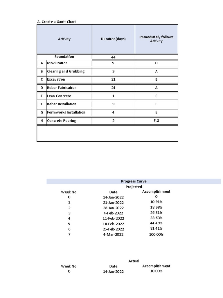 GanttChart IvanAlabastro1 | PDF | Civil Engineering | Real Estate