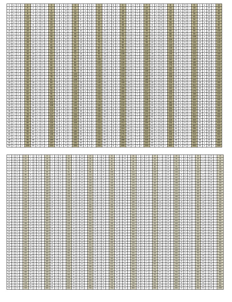Tabel Perkalian 1-50 Lengkap | PDF