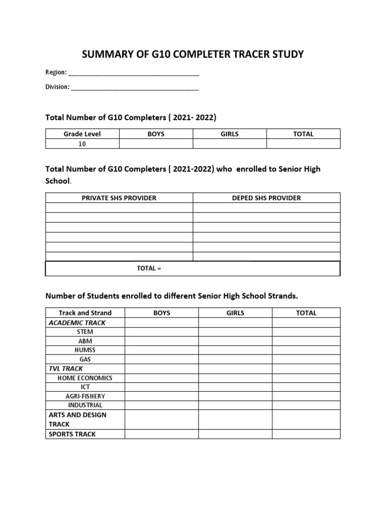 Summary of G10 Completer Tracer Study | PDF