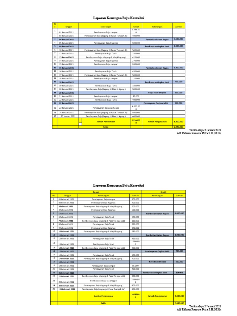 Laporan Keuangan Konveksi | PDF