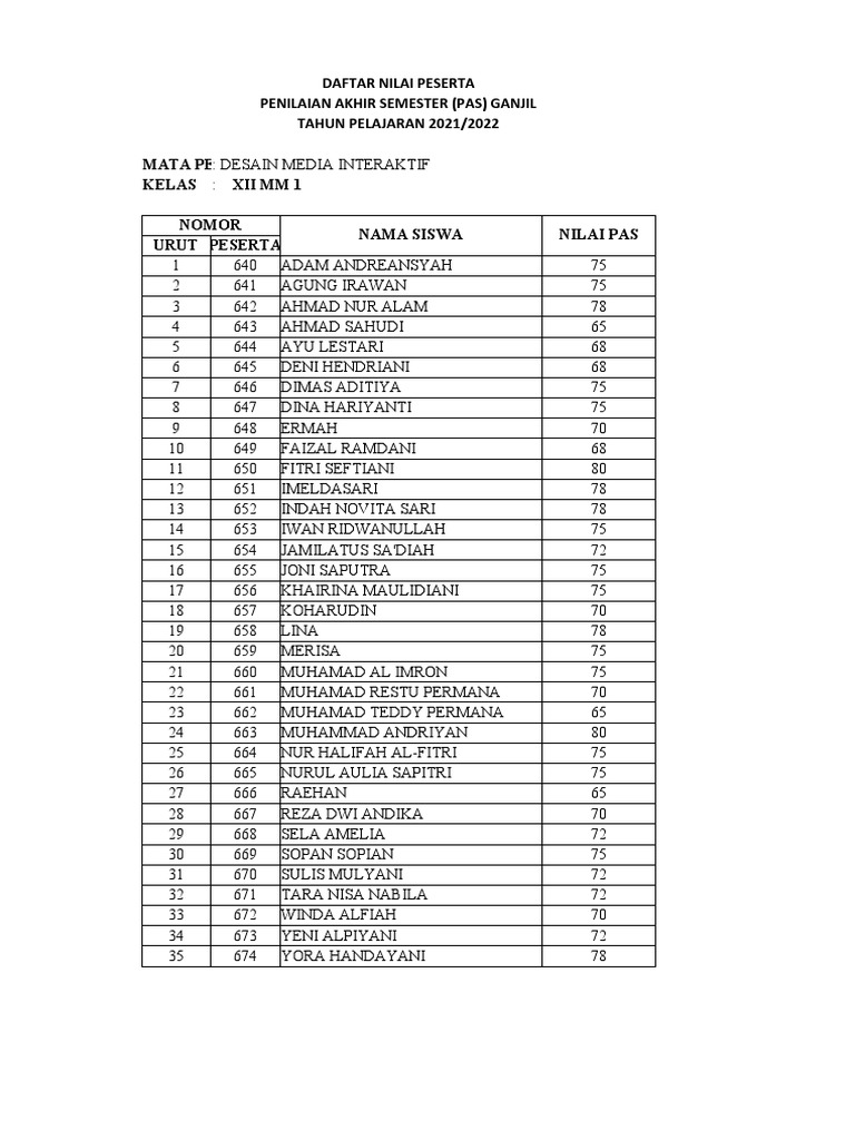 Nilai Rapot Semester 1 Siswa 2021/2022 | PDF