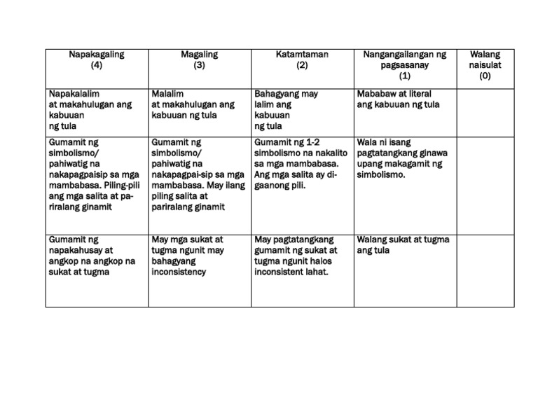 Rubric Sa Pagsulat NG Tula Pagmamahal Sa Wika | PDF