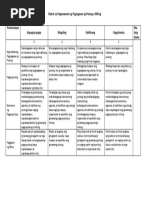Rubric Sa Pagsulat NG Talumpati 2 PDF | PDF