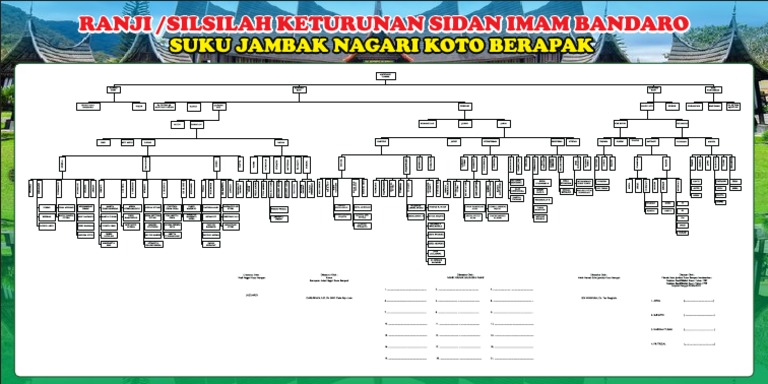 Ranji Suku Jambak Baru | PDF