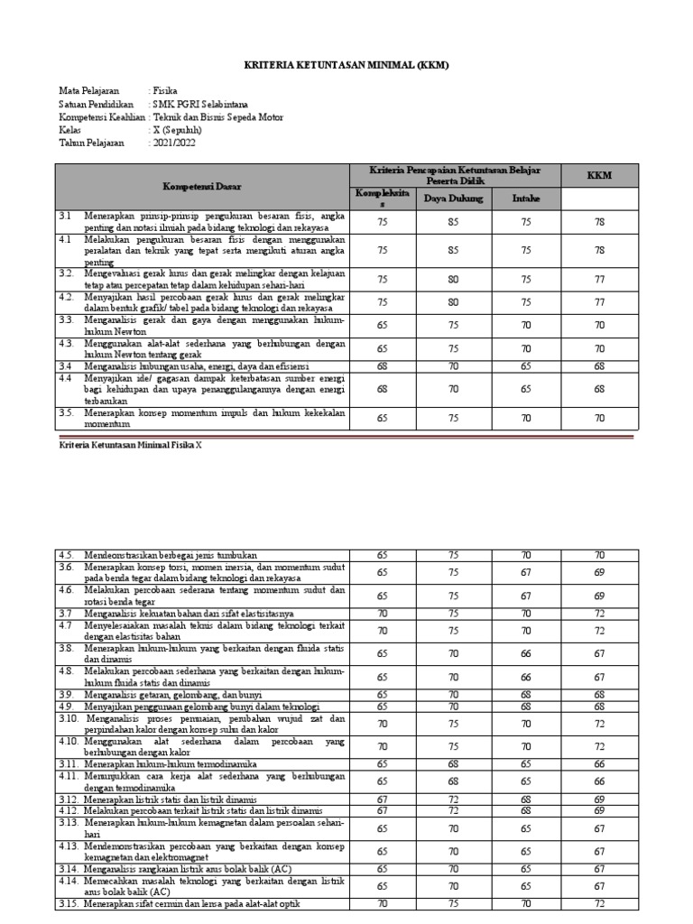 KKM Fisika SMK | PDF