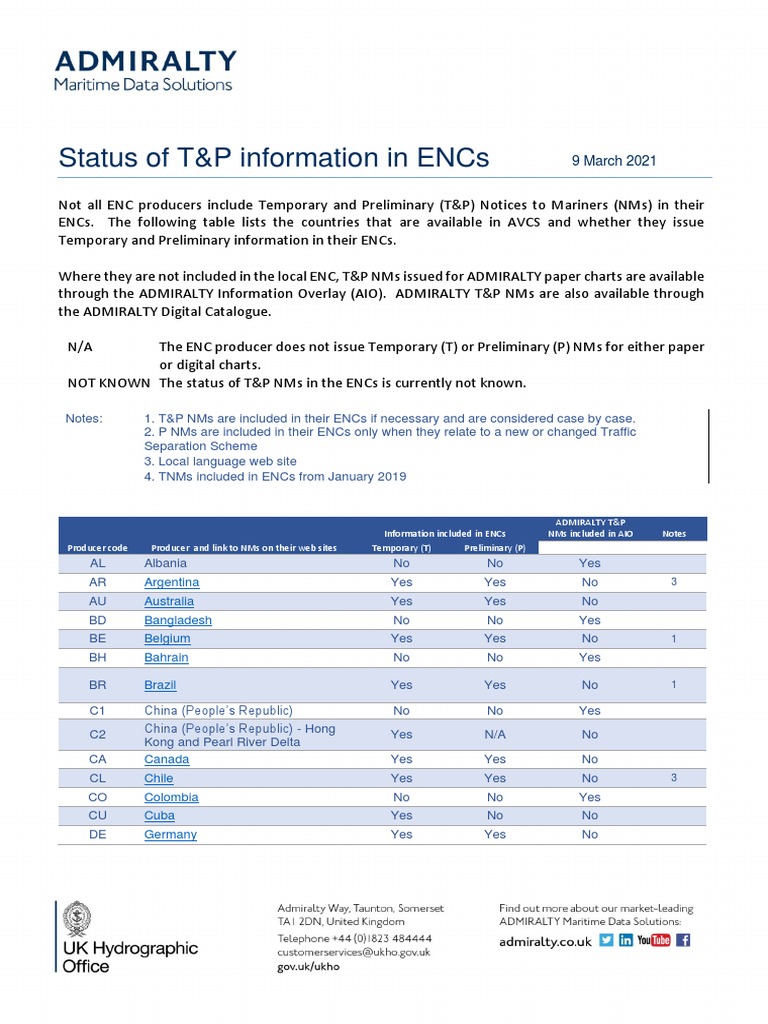 ENC TandP NM Status | PDF