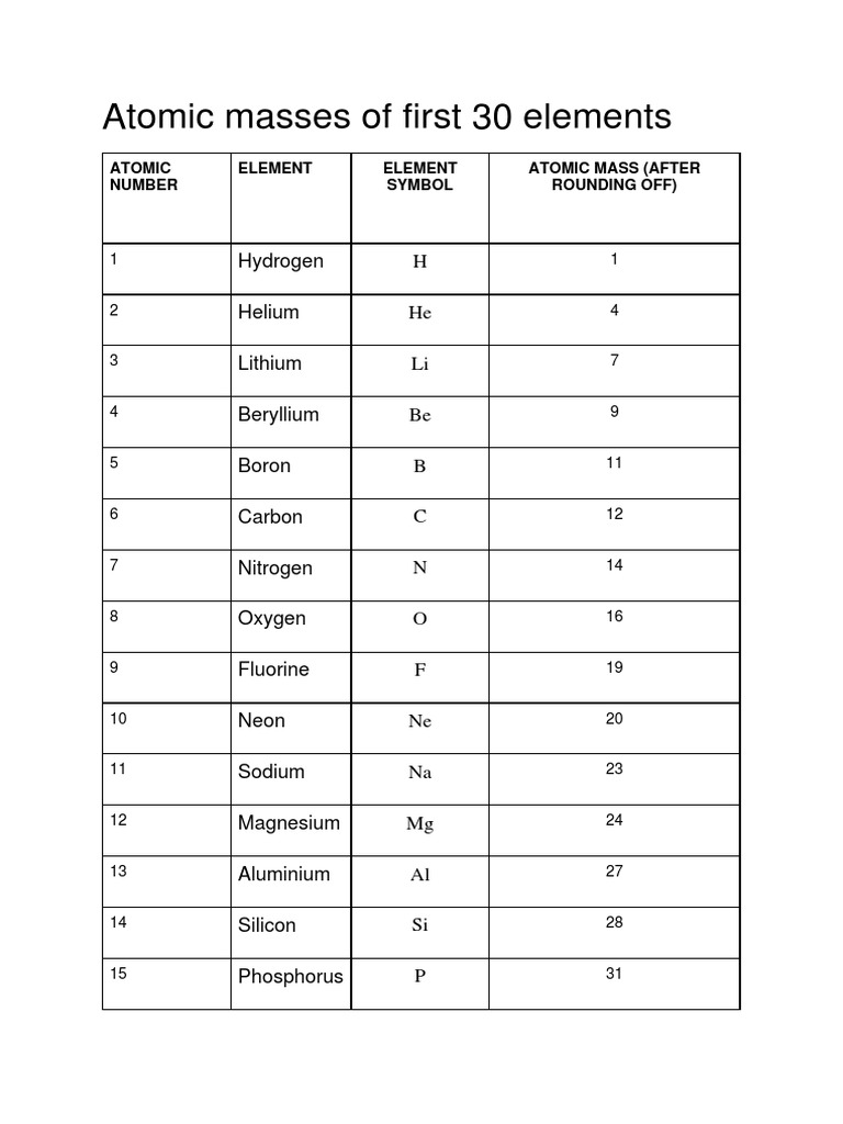 Atomic Masses of First 30 Elements: Hydrogen H | PDF | Chemical ...