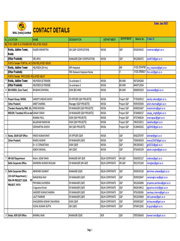 Contact Details: SL Location Name Designation Department Mobile No. SL ...
