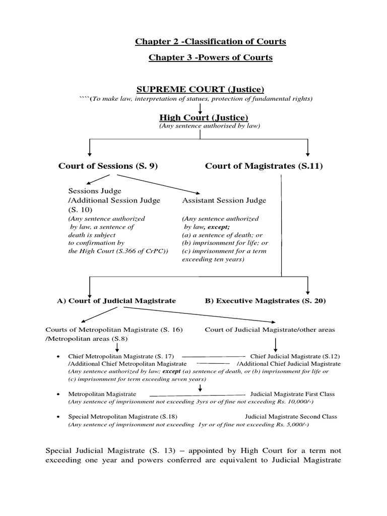 Powers and Classification of Magistrates | PDF | Magistrate | Sentence ...