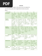 Food Truck Challenge Rubric | PDF | Graphic Design | Design