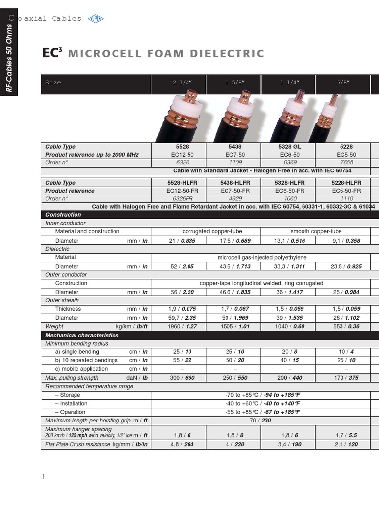 RF Coaxial Cable Specifications | PDF | Electronics | Electrical ...