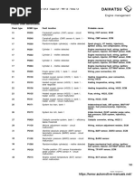 Mazda 3 OBD and DTC Codes Guide | PDF