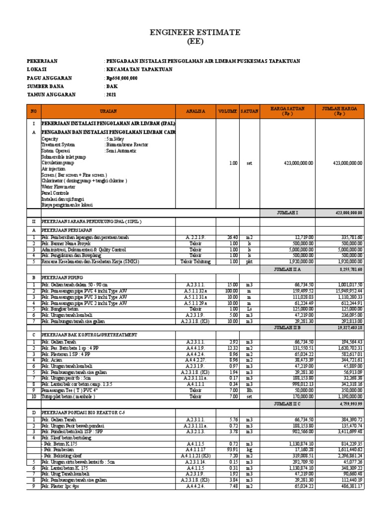 Analisa RAB IPAL - Gamal | PDF
