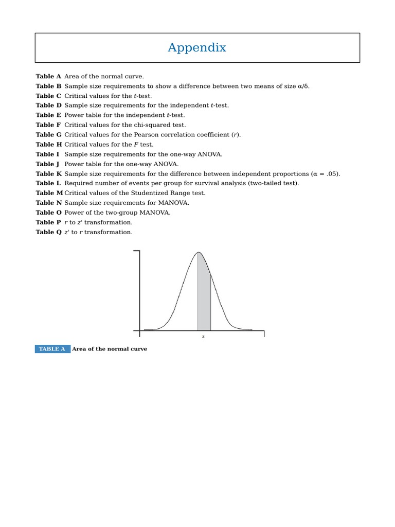 Statistical Tables for Research Analysis | PDF | Sample Size ...