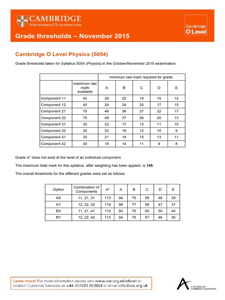 Cambridge O Level Physics Grade Thresholds | PDF