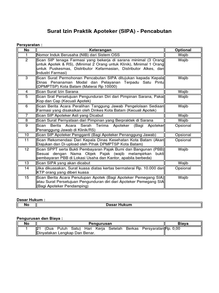 Surat Izin Praktik Apoteker (SIPA) - Pencabutan | PDF