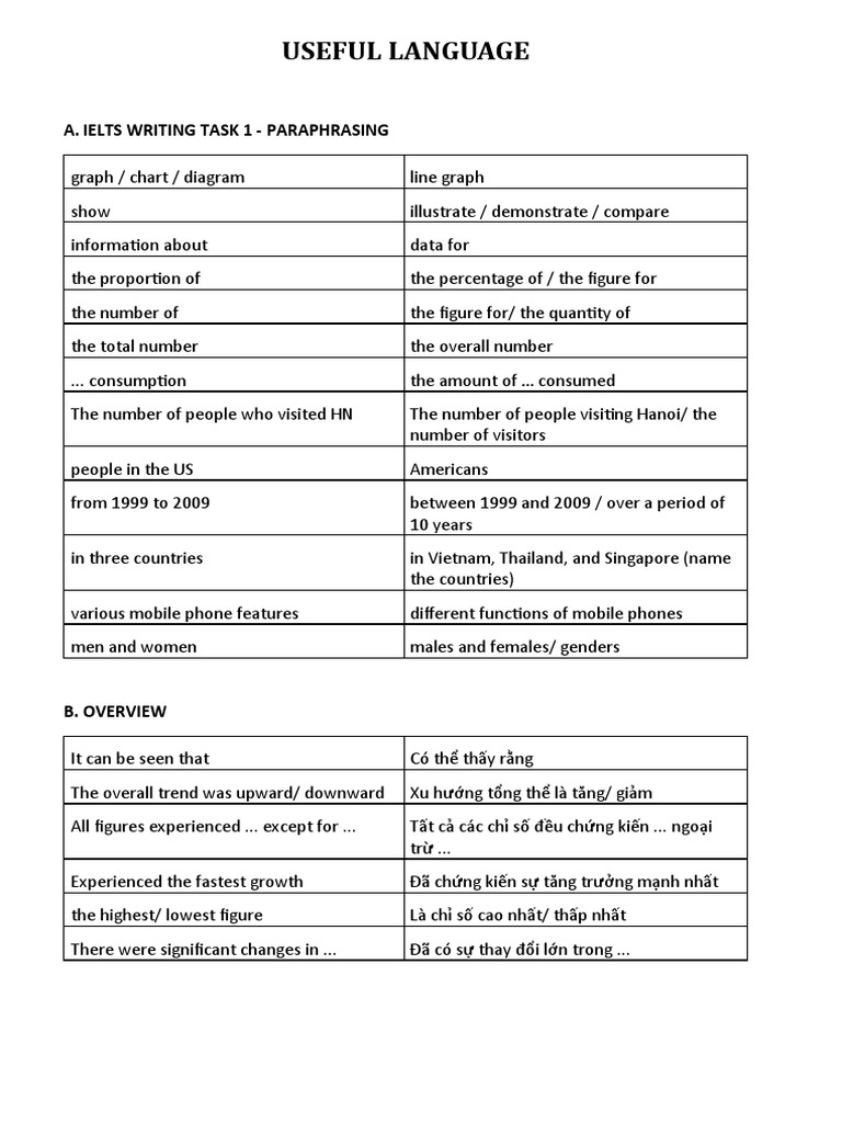 LINE GRAPH Useful Language | PDF | Language Mechanics | Linguistics