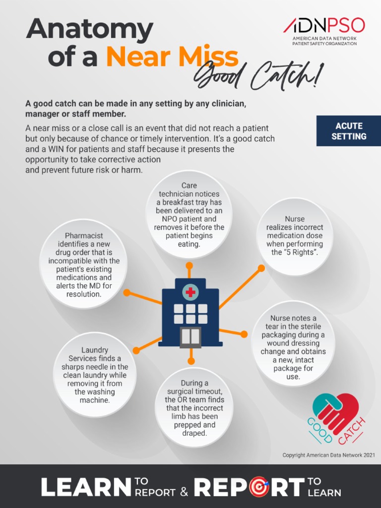 POSTER Anatomy of A Near Miss ACUTE | PDF